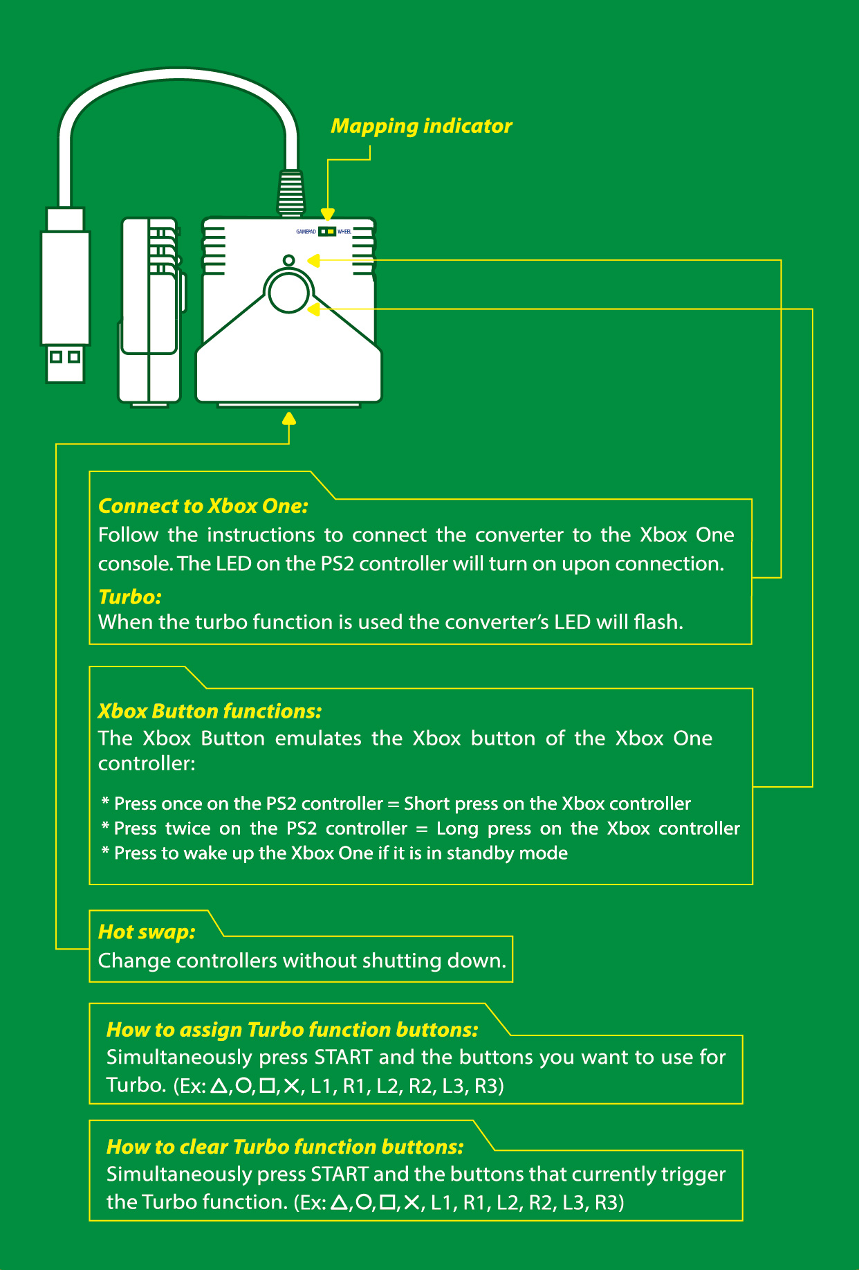 PS2 to Xbox One Super Converter Brook Gaming